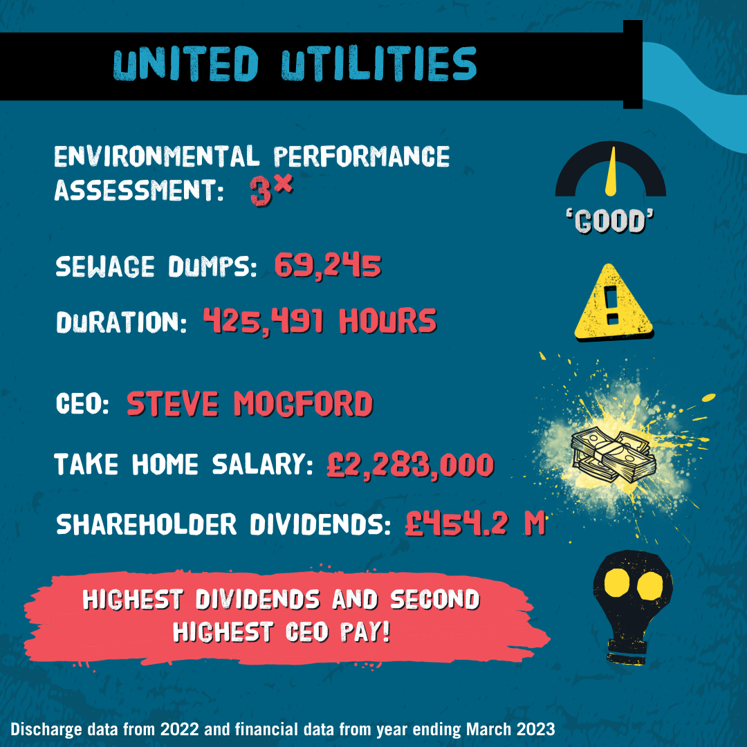 United Utilities - Surfers Against Sewage