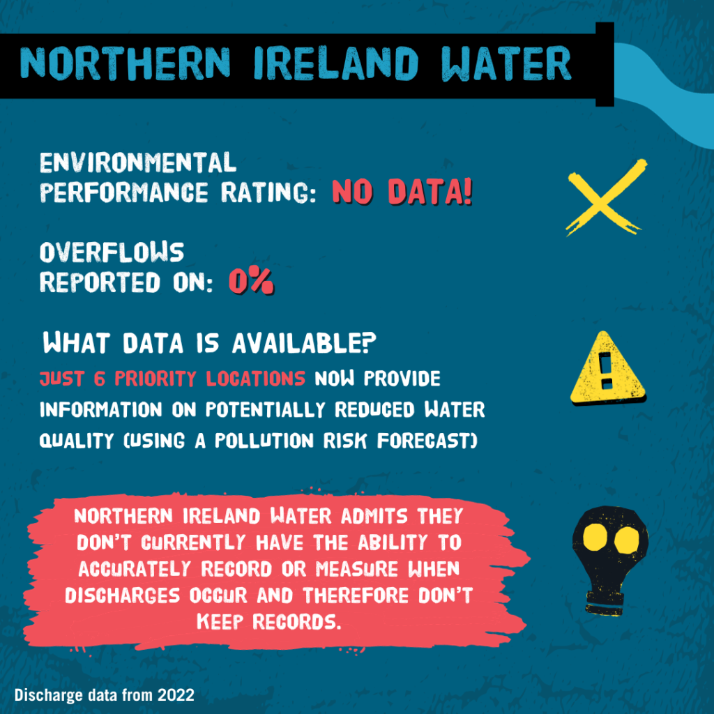 Northern Ireland Water - Surfers Against Sewage