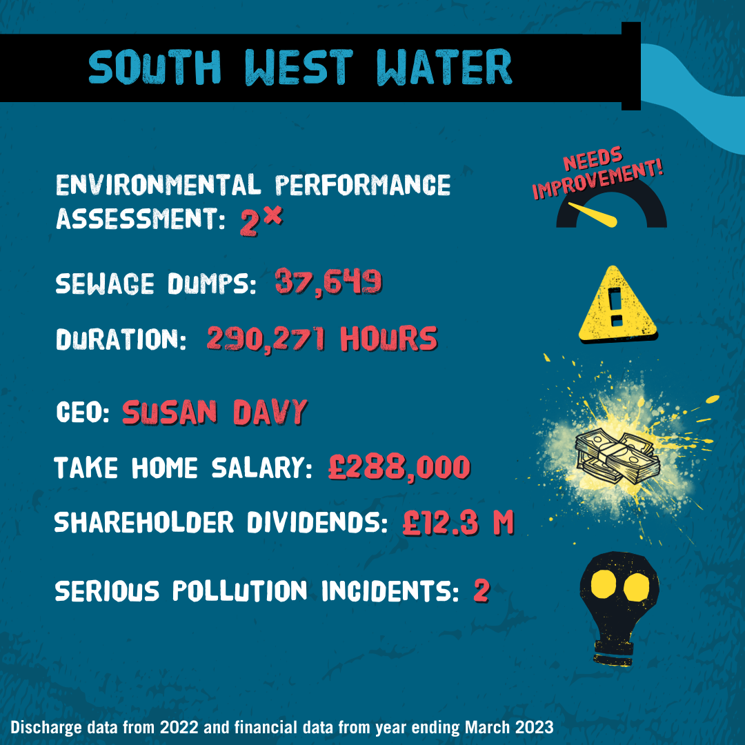 South West Water - Surfers Against Sewage
