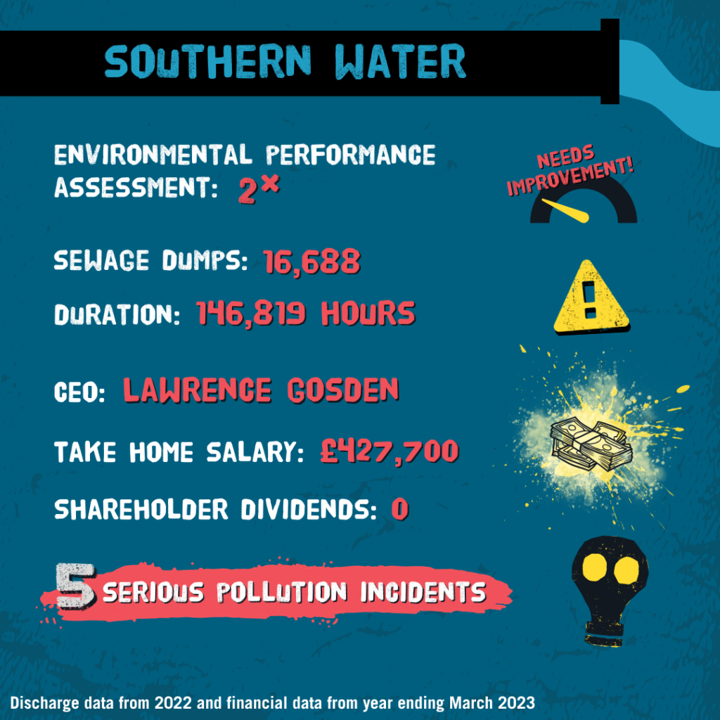 Southern Water - Surfers Against Sewage