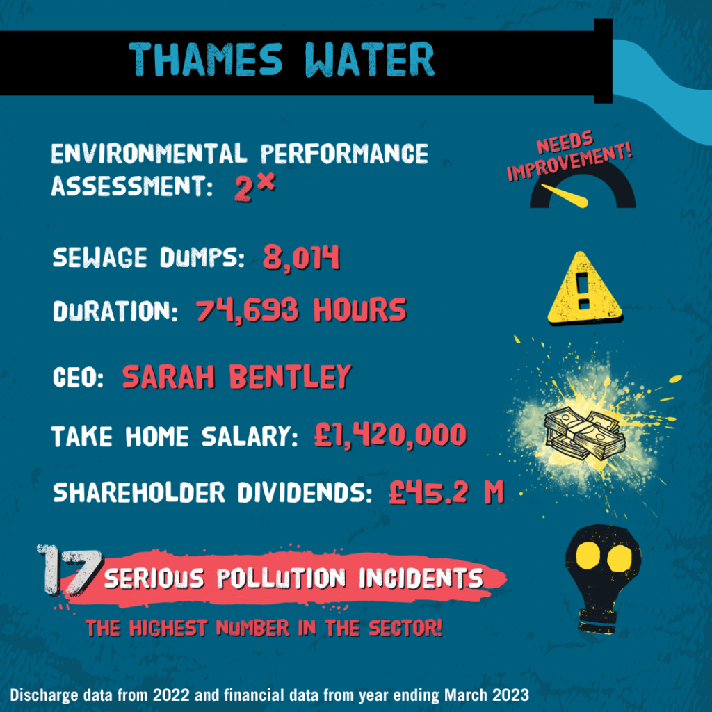 Thames Water - Surfers Against Sewage